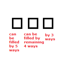 Permutation: Arrangement without repetition