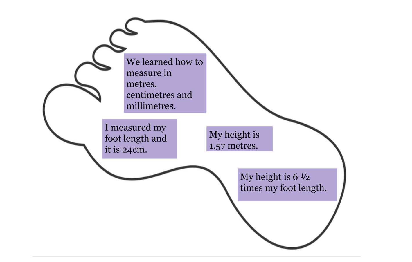 Luisa @ Glenbrae School: Foot and Height measurement