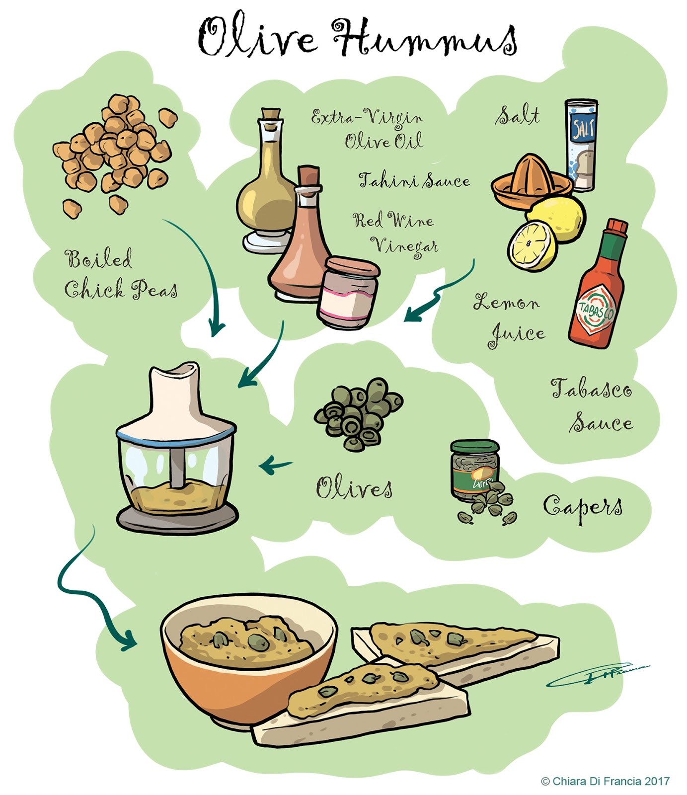 Drawing Recipes: Olive Hummus Recipe