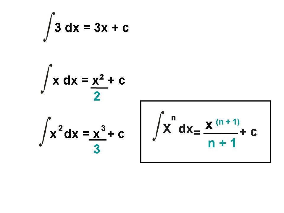 Matematica: CONCEPTO DE INTEGRALES