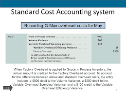 Standard cost accounting
