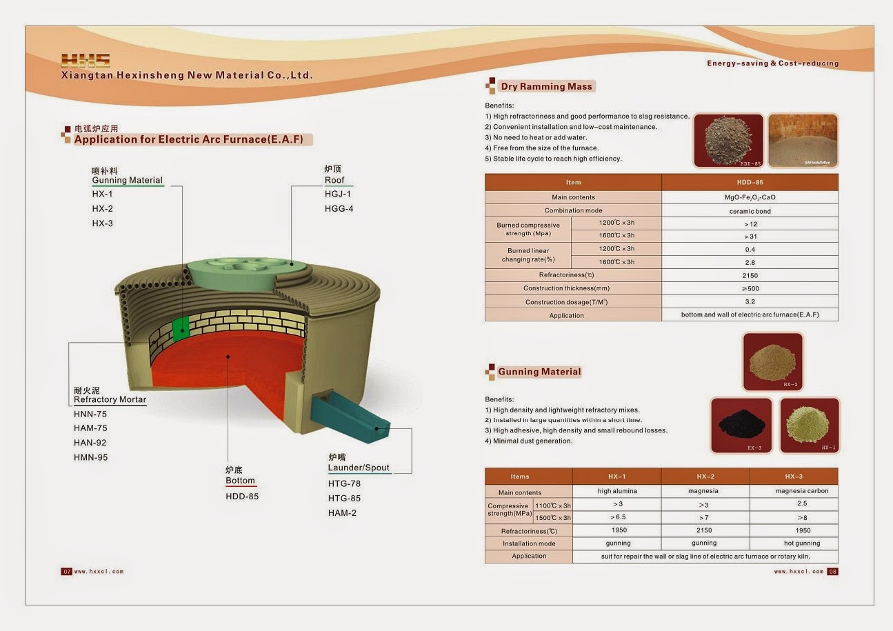 HXS Refractory Ramming Mass: HXS Unshaped refractory ramming mass full ...
