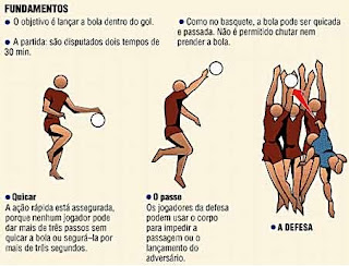 Regras Básicas e fundamentos do Handebol | LiliCatt