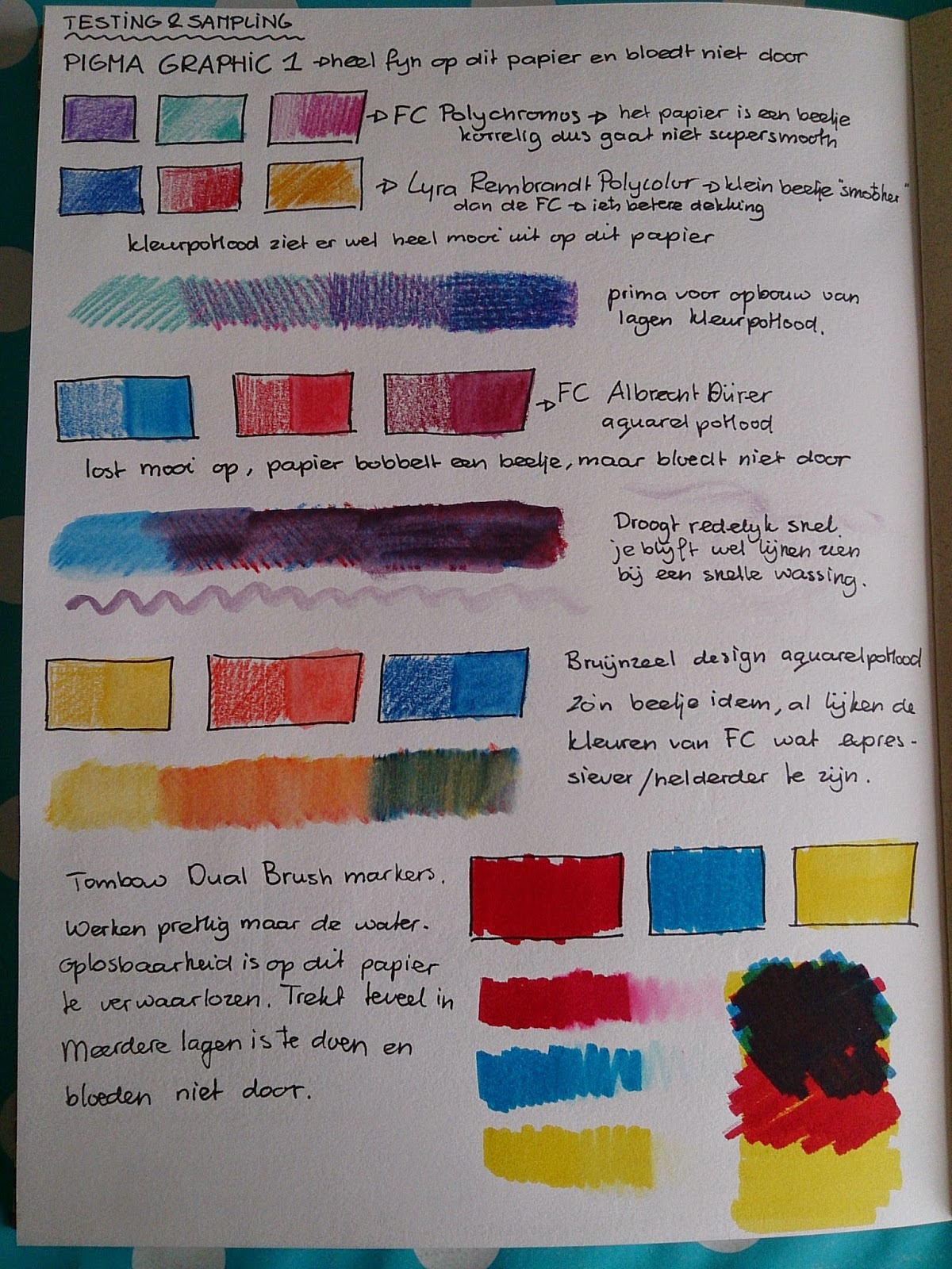 Caatje's Artsy Stuff: Starting a new sketchbook