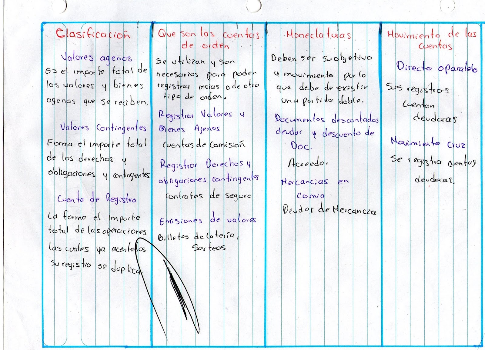 CONTABILIDAD: CUENTAS DE ORDEN