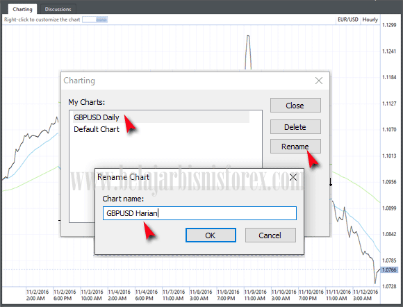 Cara Setting Charting di Streamster Agea Forex | Belajar Bisnis Forex