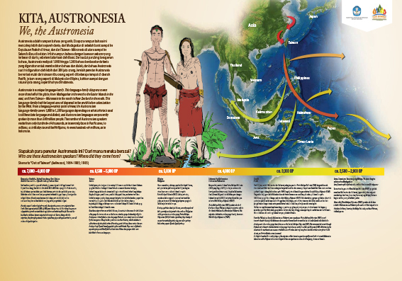 Remah Remah Gemala Putri: Austronesia dan Etnogenesis Indonesia