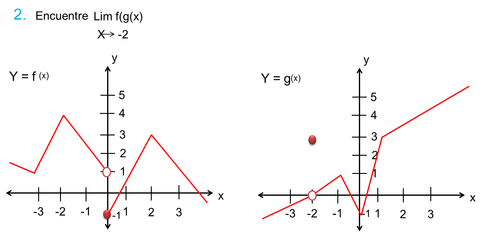 Limites de funciones compuestas ejercicio 2 ~ sustraendo h