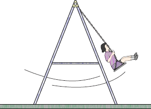 Physics 111: Fundamental Physics I: Physics of pushing someone on a swing