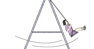 Physics 111: Fundamental Physics I: Physics of pushing someone on a swing