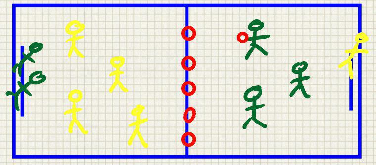 Mr Kelly's PE Reflections : Dodgeball - the inclusive version