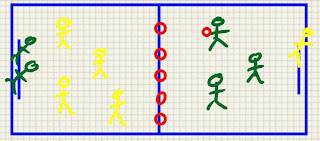 Mr Kelly's PE Reflections : Dodgeball - the inclusive version