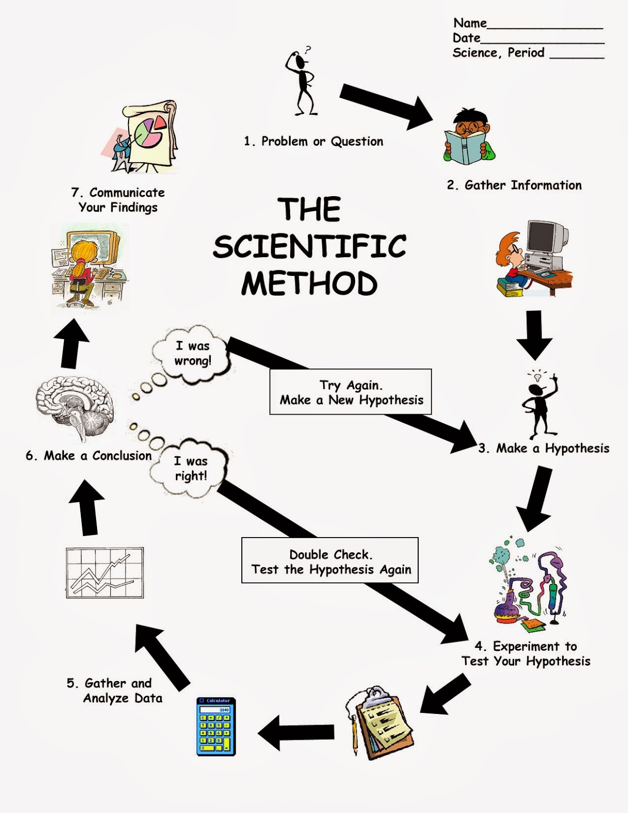 Mrs Remis Science Blog 8th Grade SCIENTIFIC METHOD