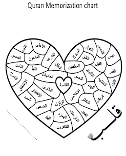 I: Quran Memorization Chart - heart