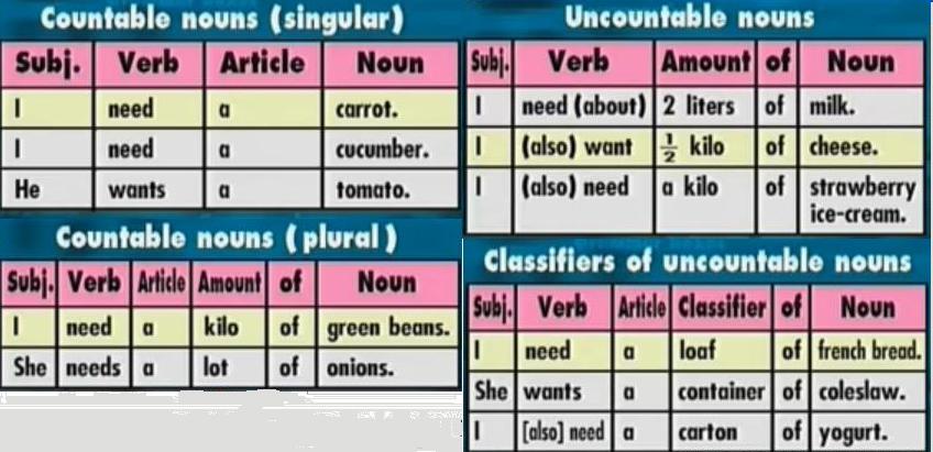 Angol nyelvtanulás a neten: Bevásárlás - A bevásárlással kapcsolatos ...