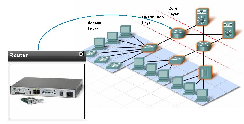 Welcome to -=11=- World: Ethernet dan Desain Hirarki Jaringan