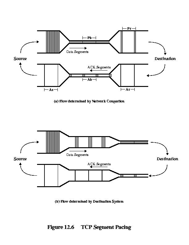 Shareengineer Computer Network Lecture Notes Tcp Congestion Control