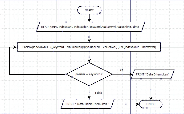 pencarian interpolasi - it's me