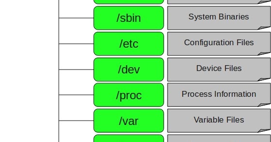 Tìm hiểu hệ thống file system linux