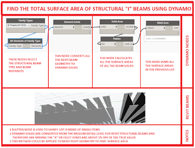 The Simply Complex Blog: Find the surface area of structural beams using Dynamo BIM!