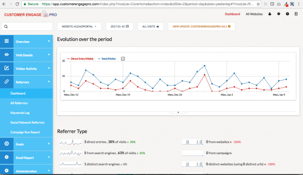 CustomerEngagePro Open Source web Analytics tool to Identify Critical ...