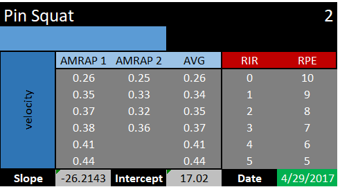 VBT=Zero Gains: A Powerlifter's Guide to VBT Pt 7: RPE to VBT translator
