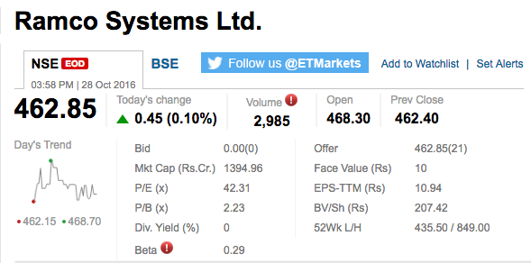 Wealth Vidya - Learn Wealth Creation through Value Investing: Ramco ...