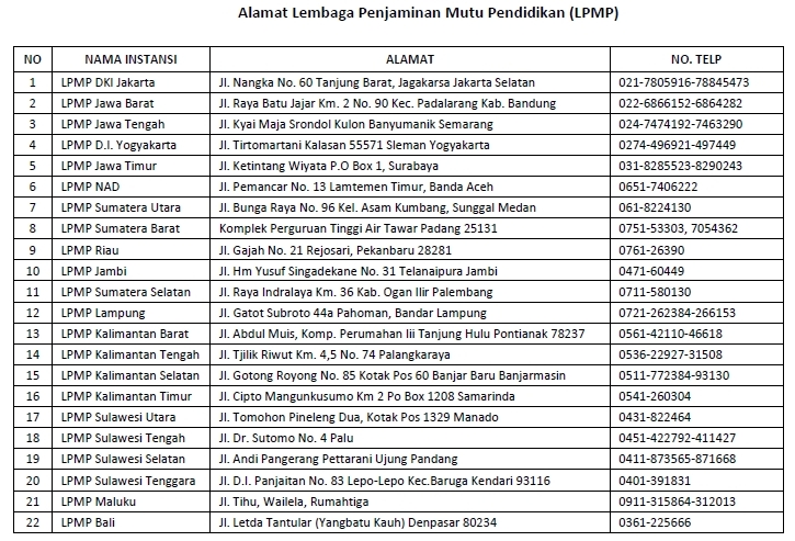 Daftar Alamat Kantor LPMP di Indonesia - Blog Pendidikan Daftar Alamat Kantor LPMP di Indonesia - Blog Pendidikan
