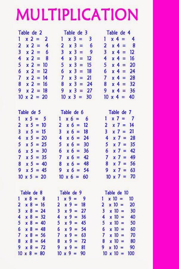 Poster fmr: Table de multiplication