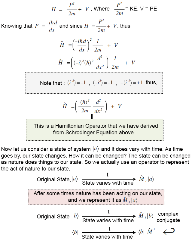 Hamiltonian Operator