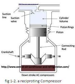 Engineering: Compressors