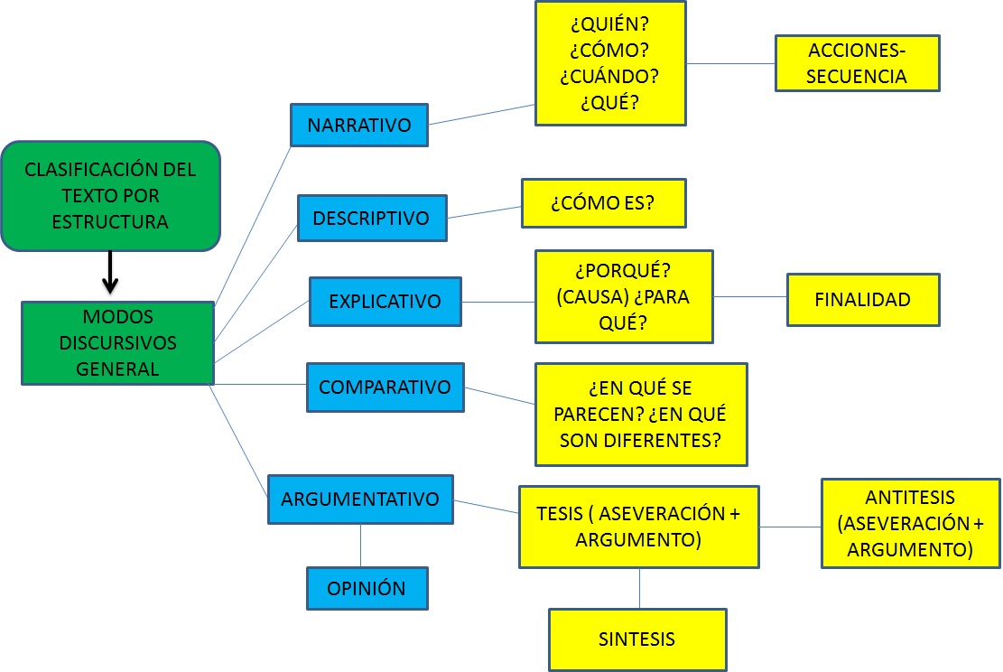 Organizador Grafico De Investigacion Cualitativa Y Cuantitativa | Porn ... Organizador Grafico De Investigacion Cualitativa Y Cuantitativa | Porn ...