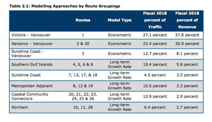 North Coast Review: BC Ferries Quarterly Report charts financial plans ...