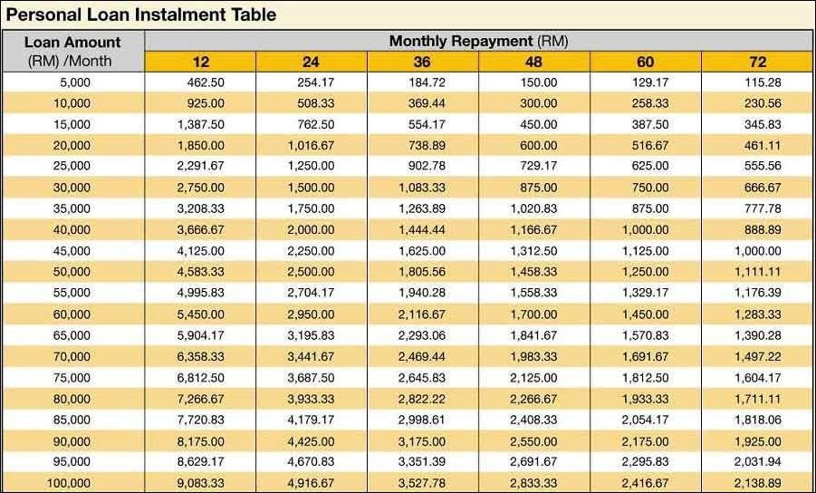 Maybank Islamic Personal Loan - BrittanyrusVargas