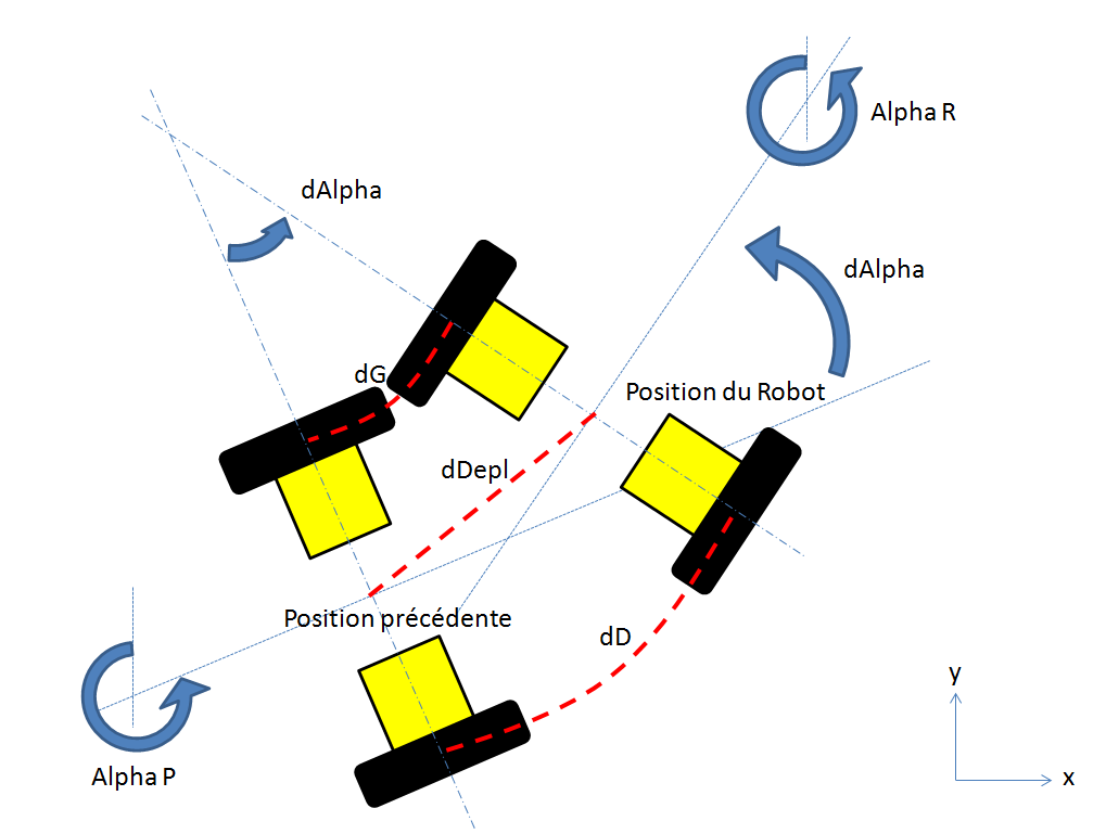 OLEG - un Robot à base LEGO pour Eurobot 2012: La Théorie de la ...