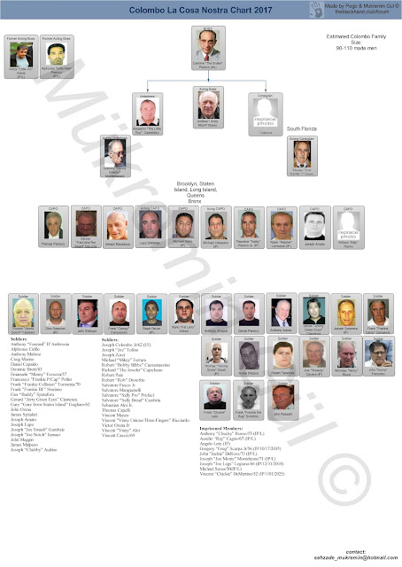 Current Leadership Charts of the Five Families ~ Five Families of New ...