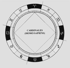 Signos Cardinales
