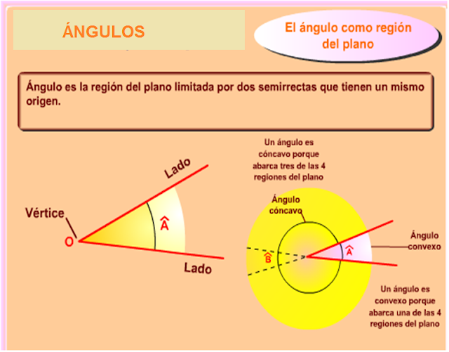Geometría: "Rectas y Ángulos": ÁNGULOS.CLASIFICACIÓN.