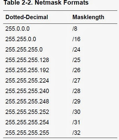 TCP/IP Networking Basics | Tech Solutions