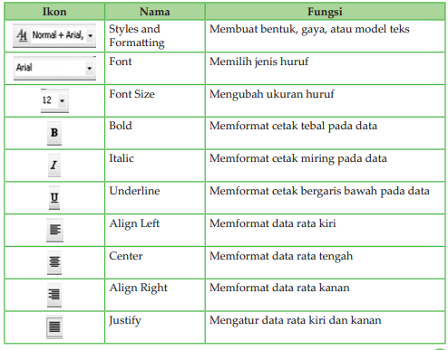 MENU DAN ICON PADA PROGRAM MICROSOFT WORD 2003
