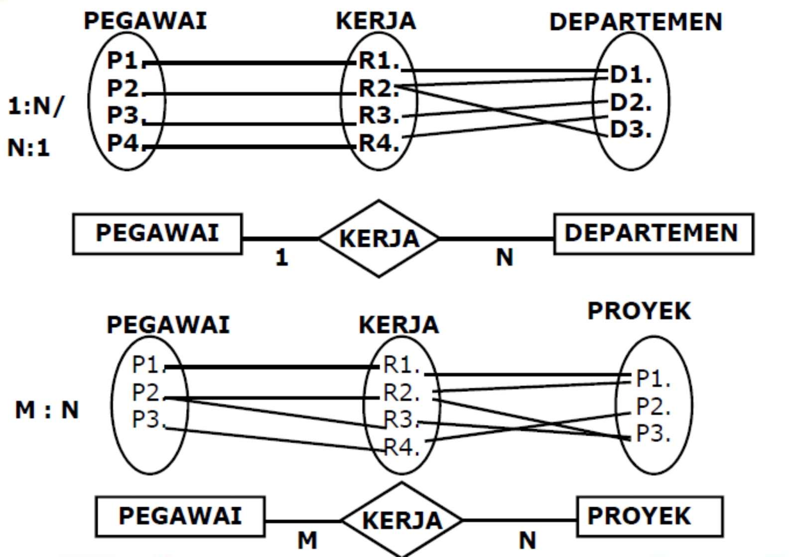 CARDINALITY RATIO CONSTRAINT ~ Information Technology
