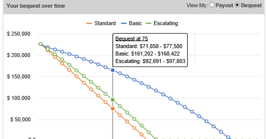 Thomas Phua's Blog: CPF Life bequest