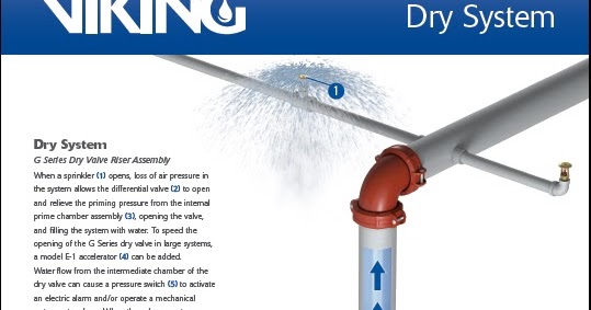 Aikah Establishment - Sharjah: Dry System