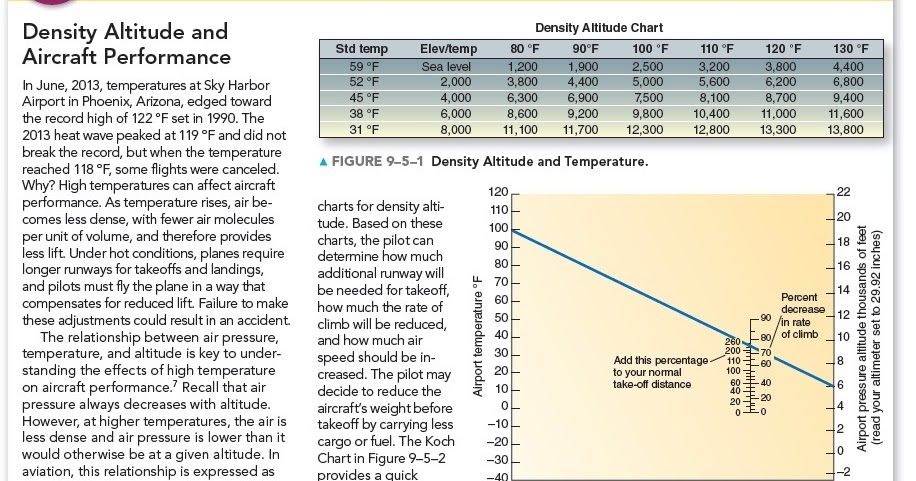 Brandi's Buzzar Blog: Focus on Aviation: Density Altitude and Aircraft ...