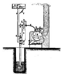 Science: Historical Development of Huygens Gunpowder Engine