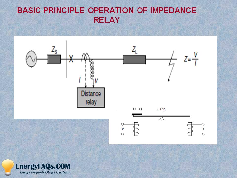 DISTANCE OR IMPEDANCE PROTECTION | Energy FAQs And Lecture Notes