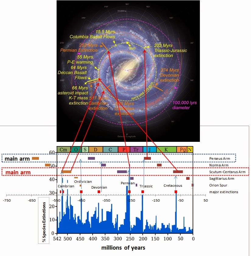 Matter Time, Aethertime: Milky Way Spirals Correlate with Life's ...