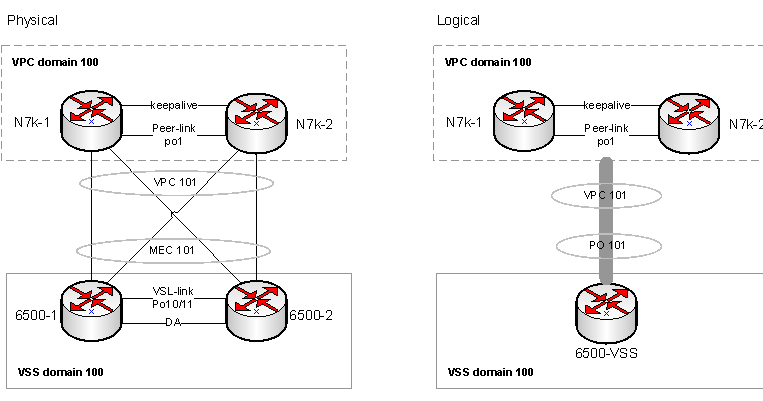 enabling data science: Sorting out System MAC addresses with VPC and ...