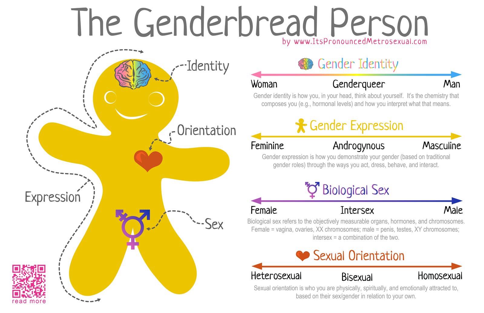 Merrie Melody: Genderbread Person::September 16