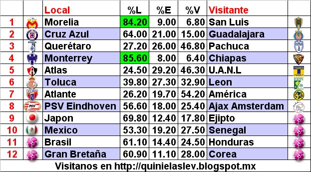 Quinielas.lev: Ganagol 133 quinielas Mexico Jornada Completa